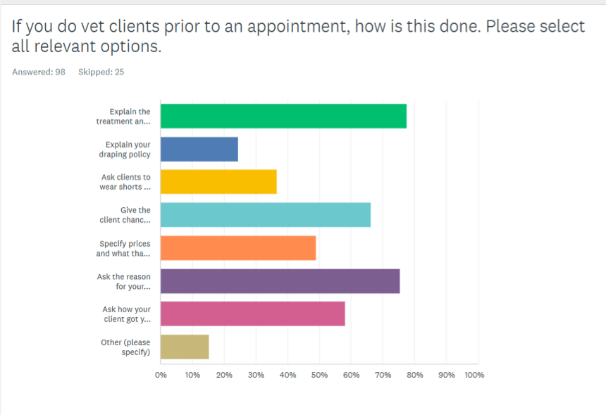 Survey Results - Think Tree Hub : Think Tree Hub